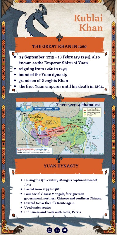Kublai Khan
