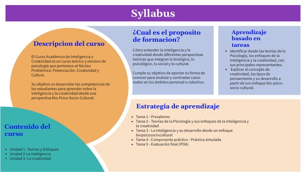 Syllabus inteligencia y creactividad | Genially