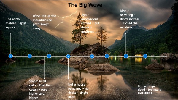 The Big Wave | Genially