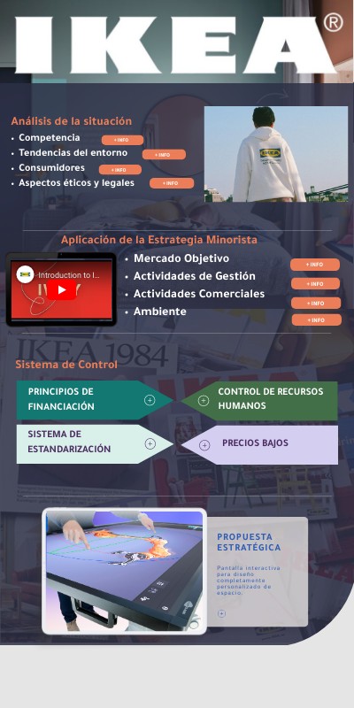 Ikea infografía | Genially