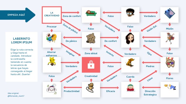 LABERINTO INTERACTIVO | Genially