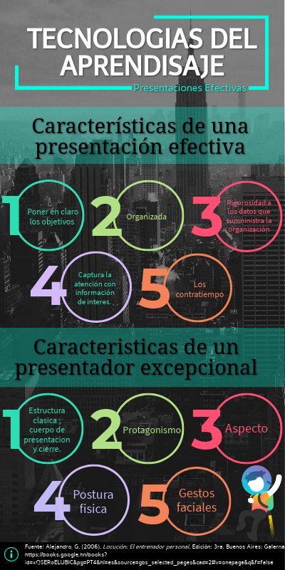 Presentación Efectiva | Genially