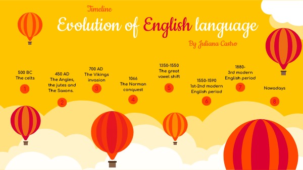 Evolution of English language