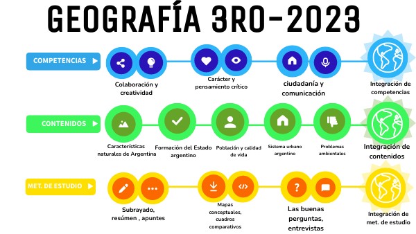 TIMELINE 3ro 2023 | Genially