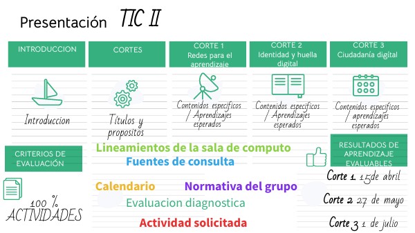 T2PresentacionTIC2_2024 | Genially