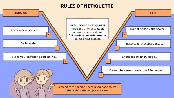 Netiquette