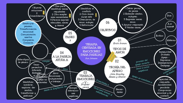 MAPA CONCEPTUAL TCE-PAREJAS