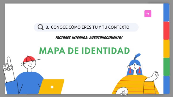 Mapa de Identidad | Genially