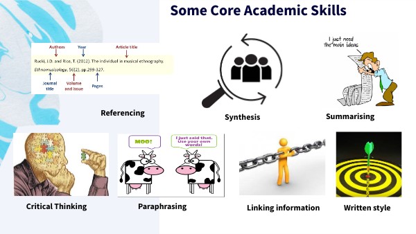 Core Academic Skills Visual | Genially