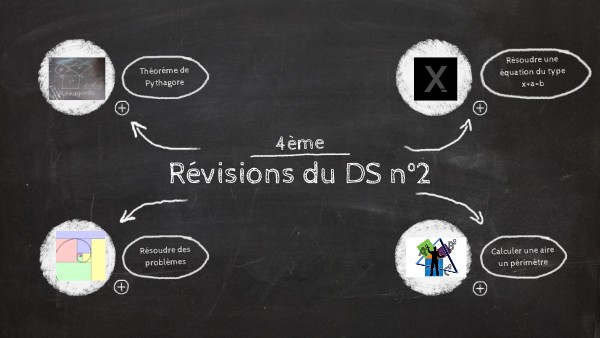 Révisions DSn°2. 4ème