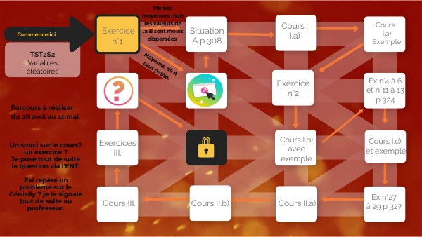 Terminal-Variables aléatoires | Genially