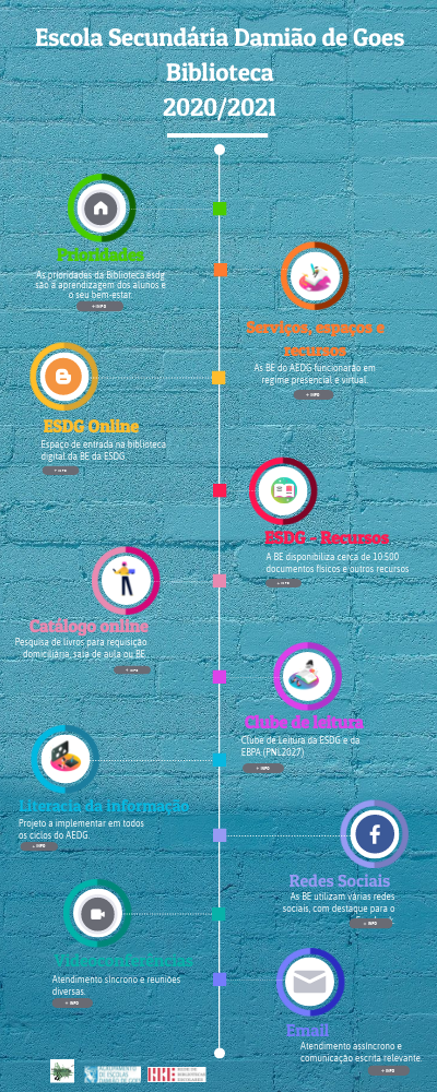 ESDG - Biblioteca 2020/21