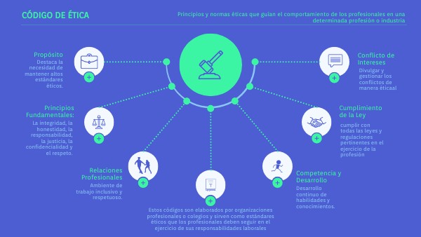 Código de Ética | Genially