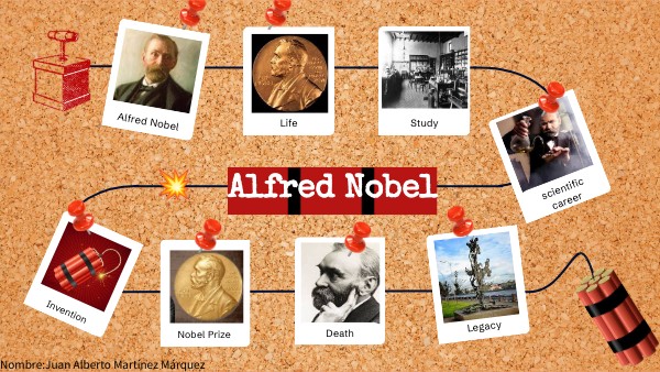 Alfred Nobel | Genially