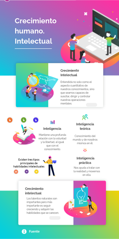 Crecimiento humano. Intelectual | Genially