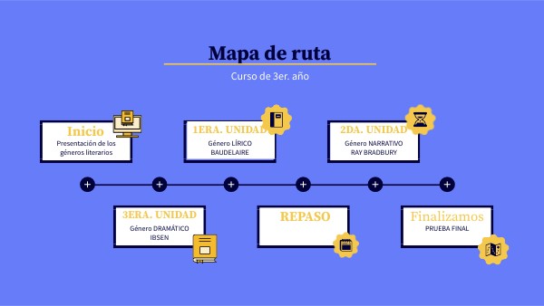 HOJA DE RUTA EGRESA2 | Genially