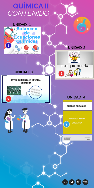 CONTENIDO TEMATICO QUÍMICA II | Genially