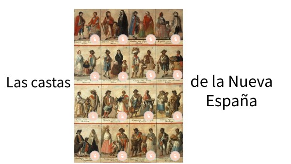 Las castas de la nueva españa | Genially