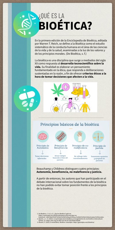 INFOGRAFÍA BIOÉTICA | Genially