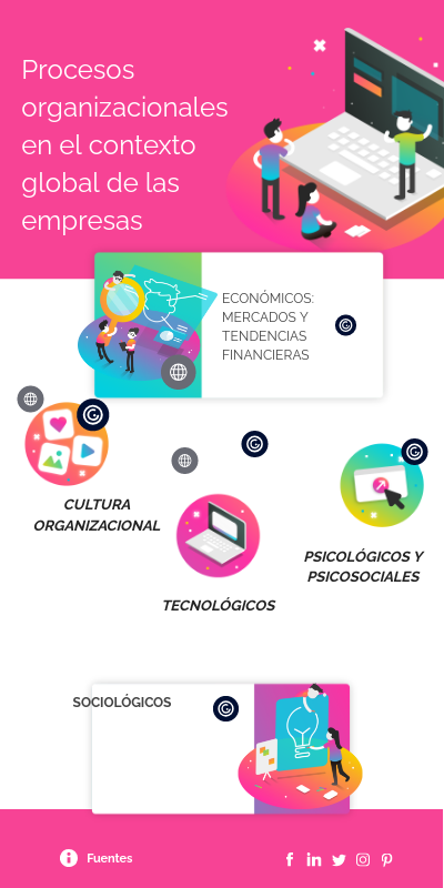 ESTRUCTURA DE LAS ORGANIZACIONES | Genially