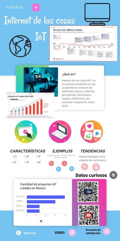 INTERNET DE LAS COSAS IoT | Genially