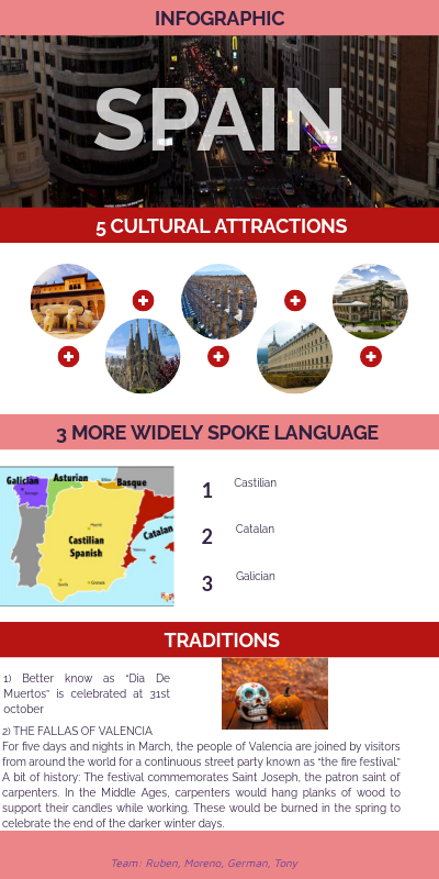 Spain Infographic