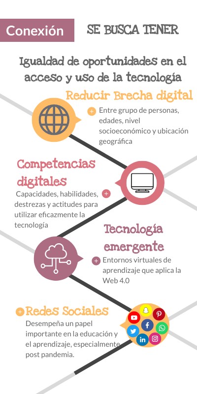 CONEXIÓN