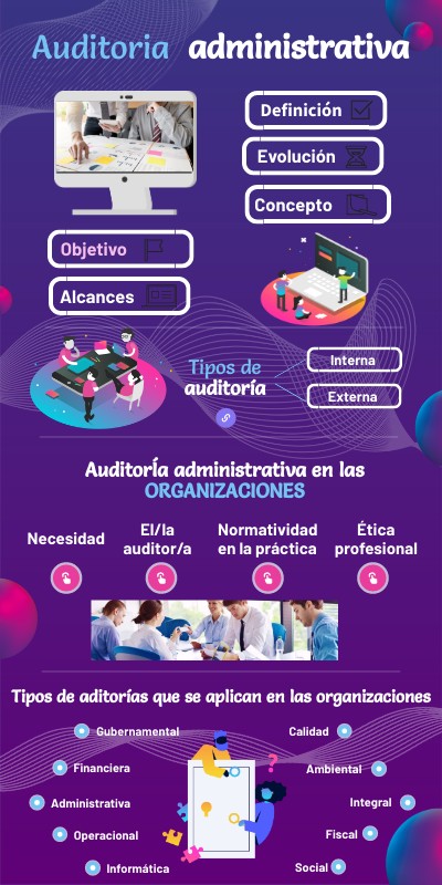 Infografia Auditoría | Genially