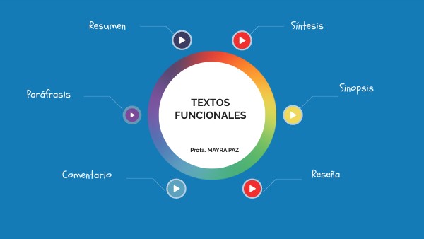 Textos funcionales