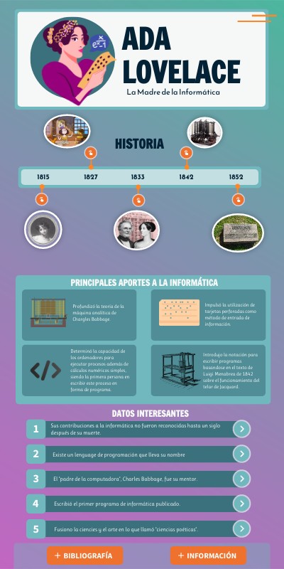 Ada Lovelace: La Madre de la Informática | Genially