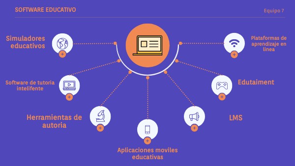 Mapa Mental equipo 7 | Genially