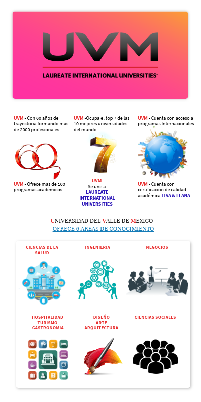 INFOGRAFIA UVM | Genially