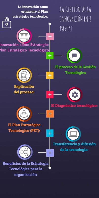 LA GESTIÓN DE LA INNOVACIÓN EN 8 PASOS! | Genially