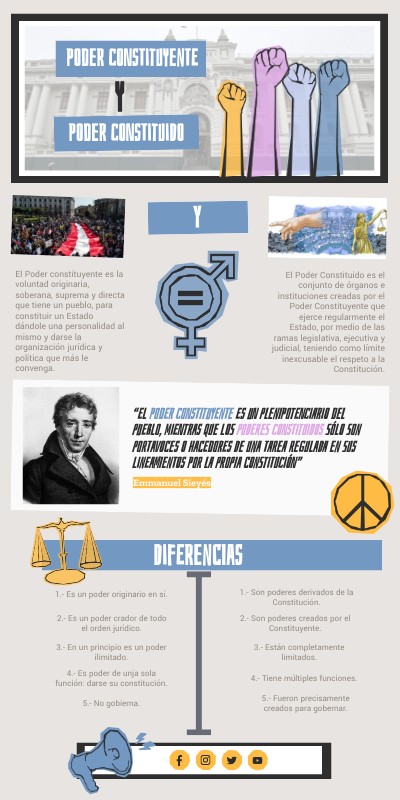 Poder Constituyente y Poder Constituido | Genially