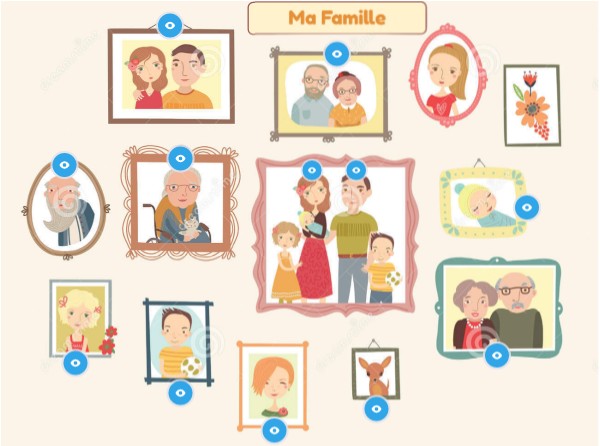 La Famille Interactif | Genially