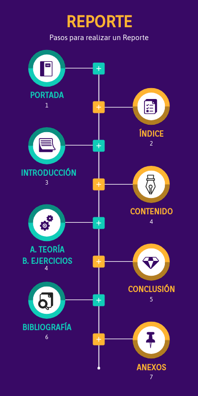 Cómo hacer un reporte | Genially