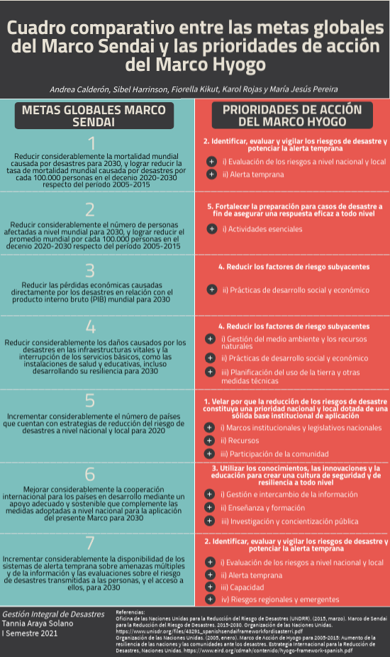 T1.GID-G5 | Genially