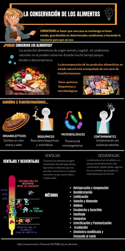 MÉTODOS DE CONSERVACIÓN