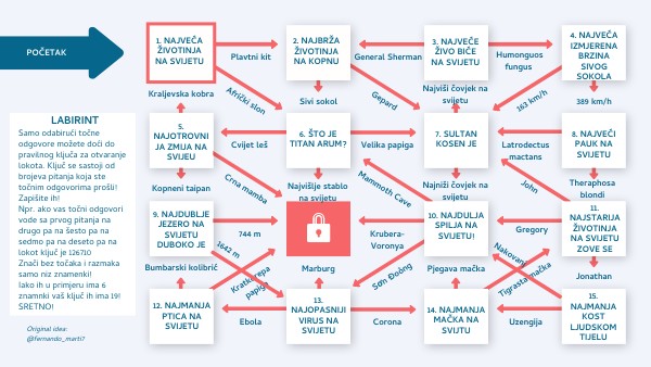 NAJ-labirint | Genially