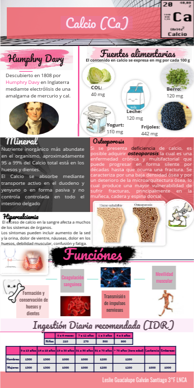 Infografía Calcio | Genially