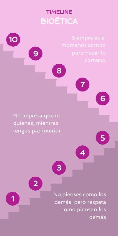 Bioética