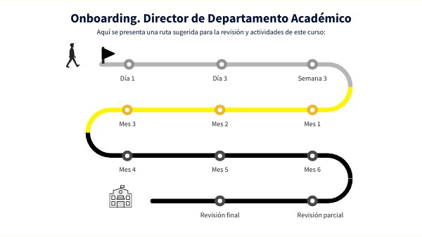 Onboarding timeline
