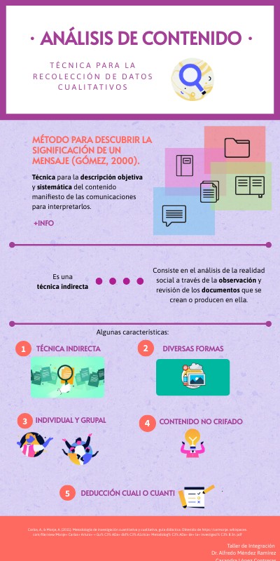 Análisis de contenido | Genially