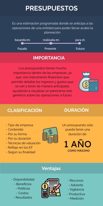 PRESUPUESTOS | Genially