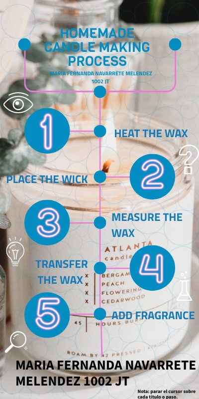 HOMEMADE CANDLE MAKING PROCESS