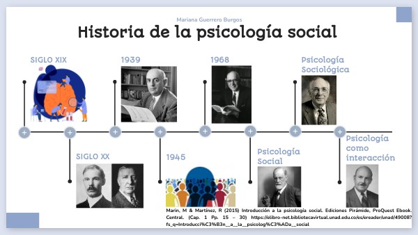 Historia de la psicología social | Genially