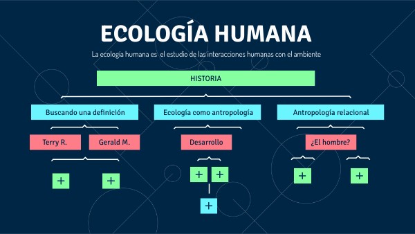 Ecología humana | Genially