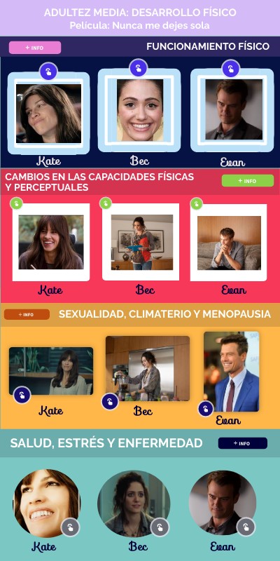 Infografía Adultez Media | Genially