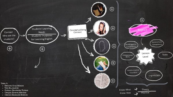 Conceptualizing Content_Mind Map_Vela_Polanco_Ramírez_Campos_Cabrera E
