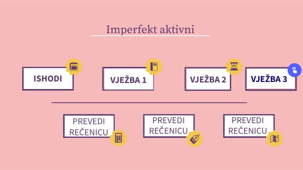 IMPERFEKT AKTIVNI | Genially